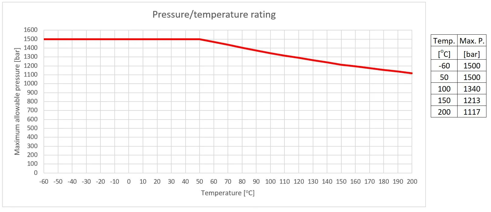 Medium Pressure Ball Check Valves (m/f) - EV Hydrogen